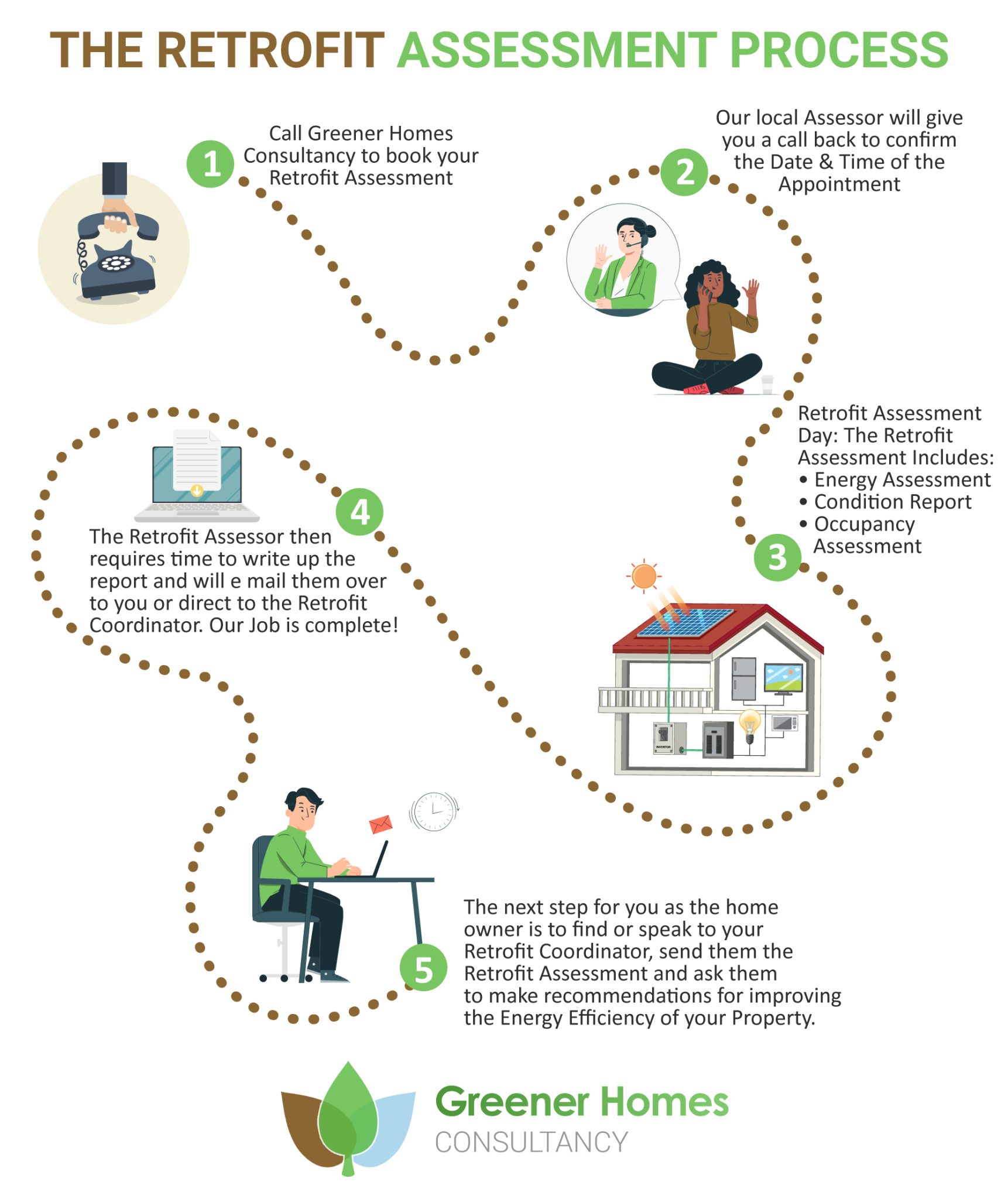 Retrofit Assessment Bristol - Greener Homes Consultancy